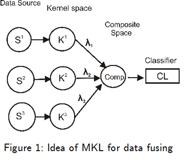 Description: C:\Users\yy267\yiming\private\ML-group-design\mkl.png